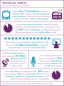 AD Broadcasting Infographic - African Insider