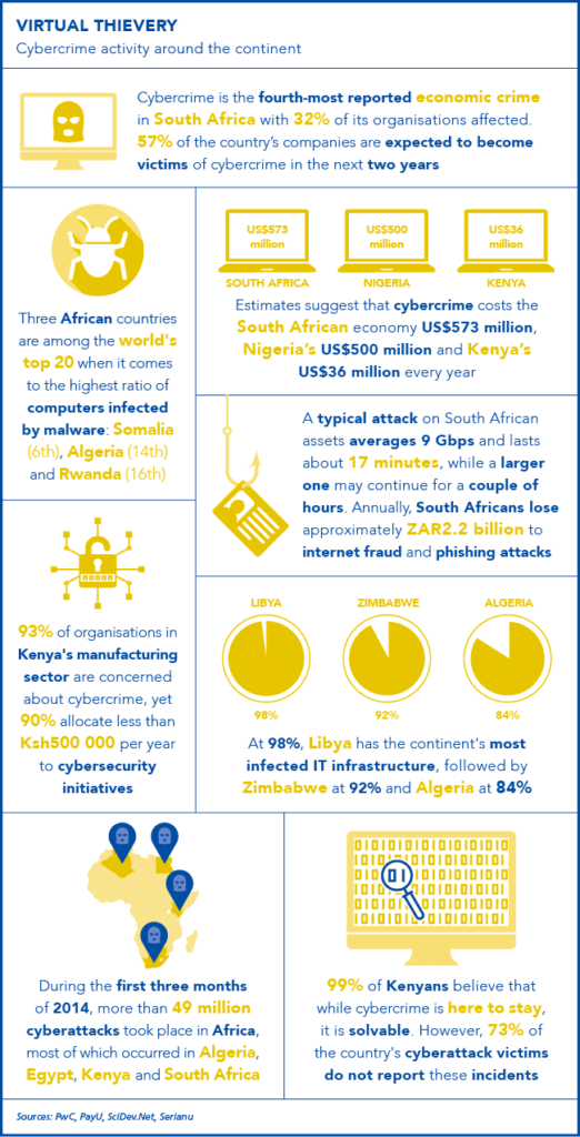 AD-Infographic - African Insider