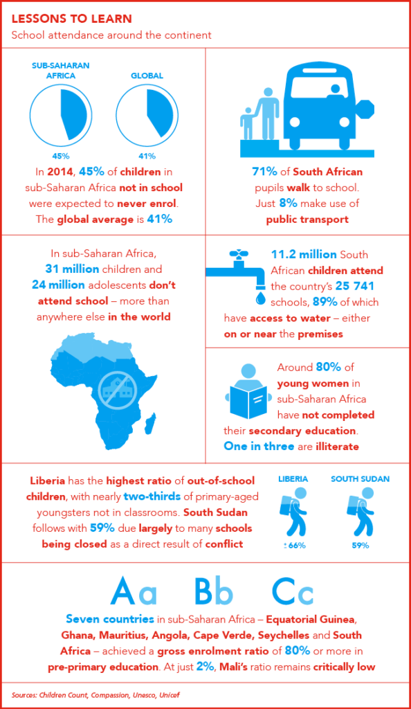 AD-Infographic - African Insider