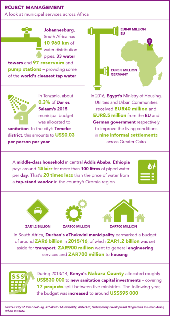 AD-Infographic - African Insider