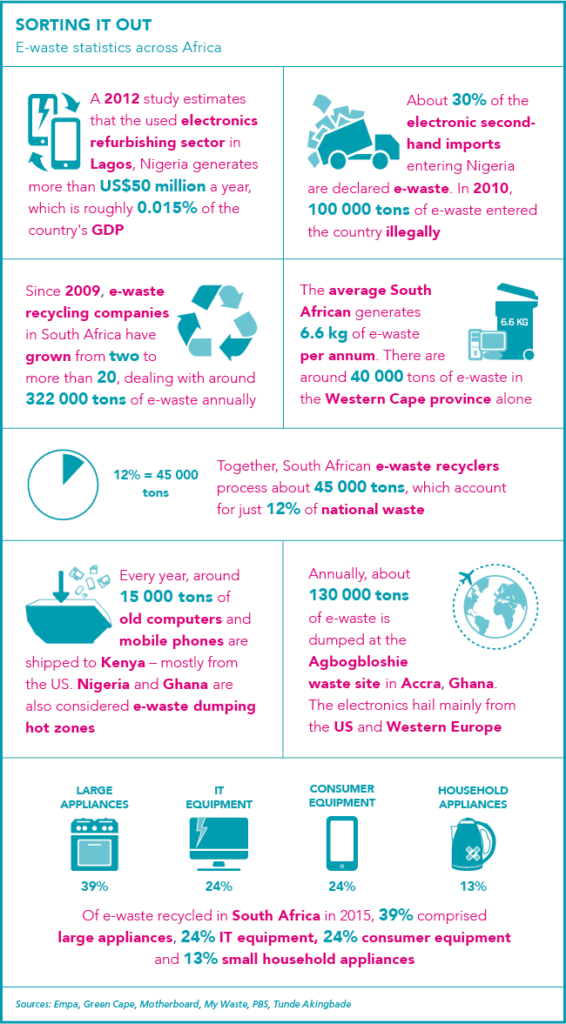 AD-Infographic - African Insider