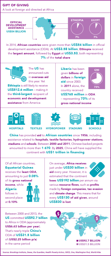 Infographic- African Insider