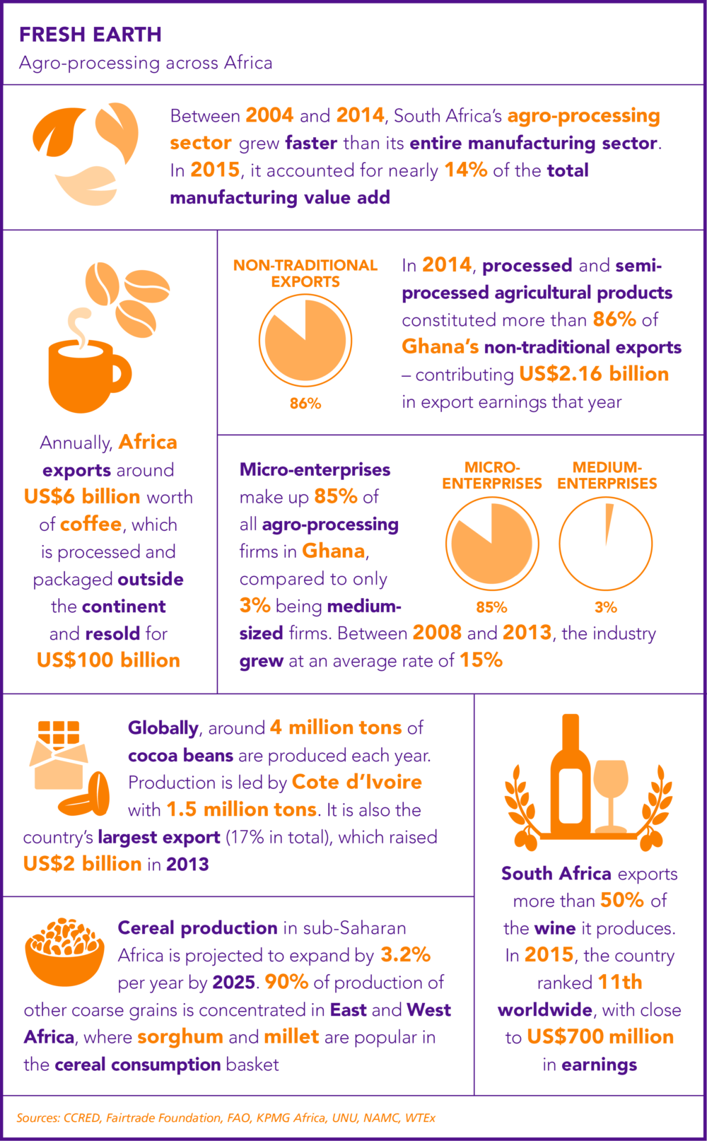 Infographic-02_05 - African Insider