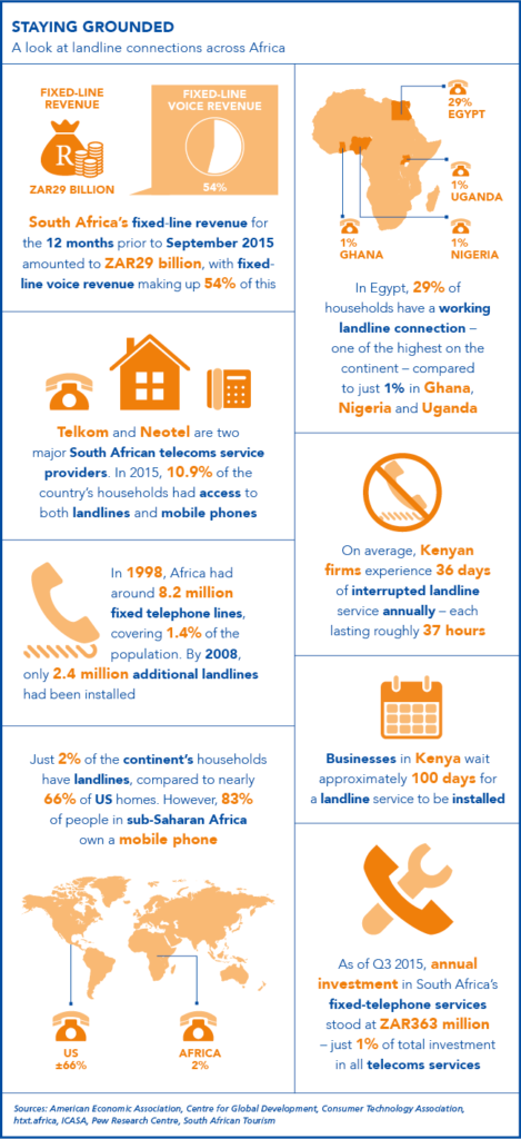 Infographic - African Insider