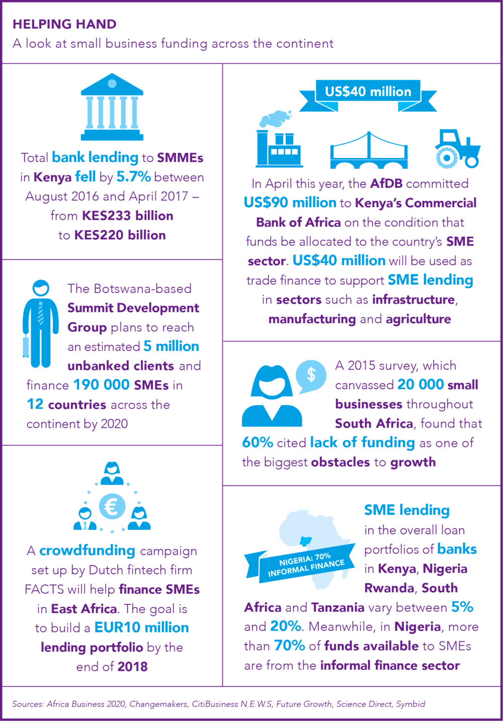 Infographic - African Insider