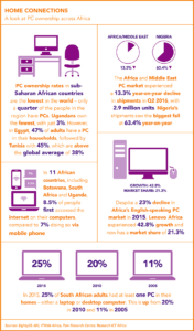 Infographic-13-June - African Insider