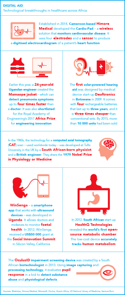 Infographic - African Insider