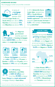 Infographic - African Insider
