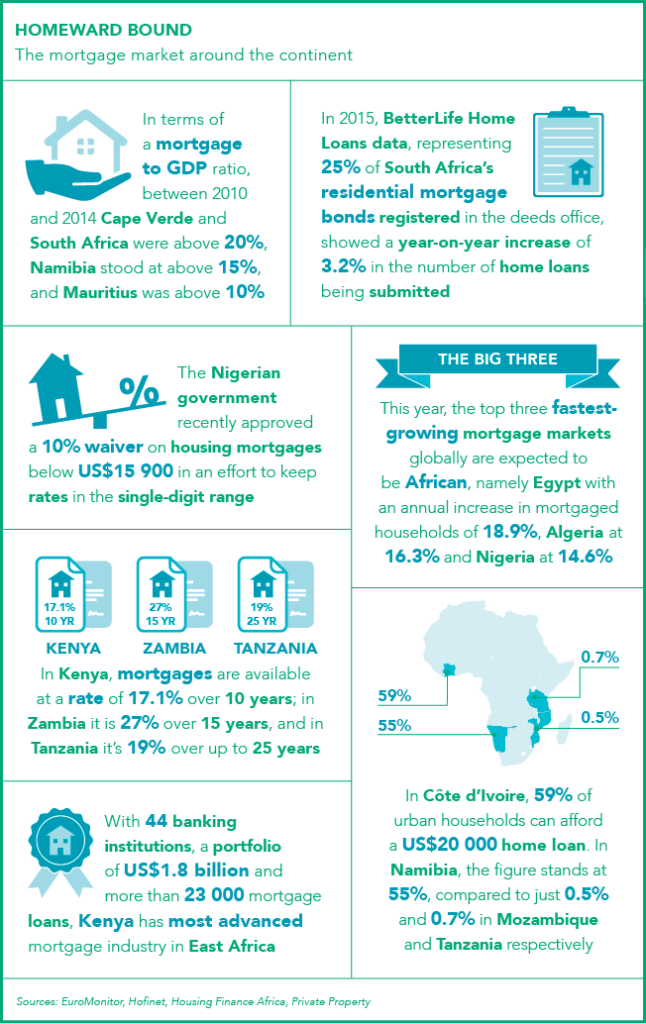 Infographic - African Insider