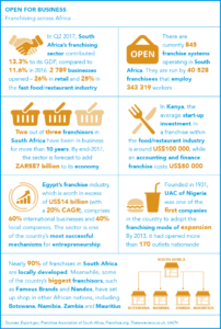 Infographic - African Insider