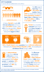 Infographic - African Insider