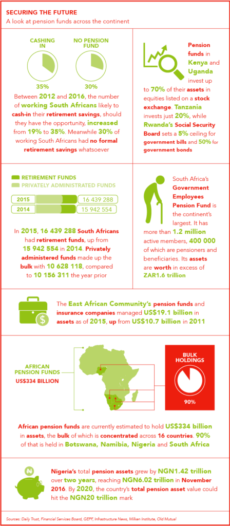 Infographic-25-July - African Insider