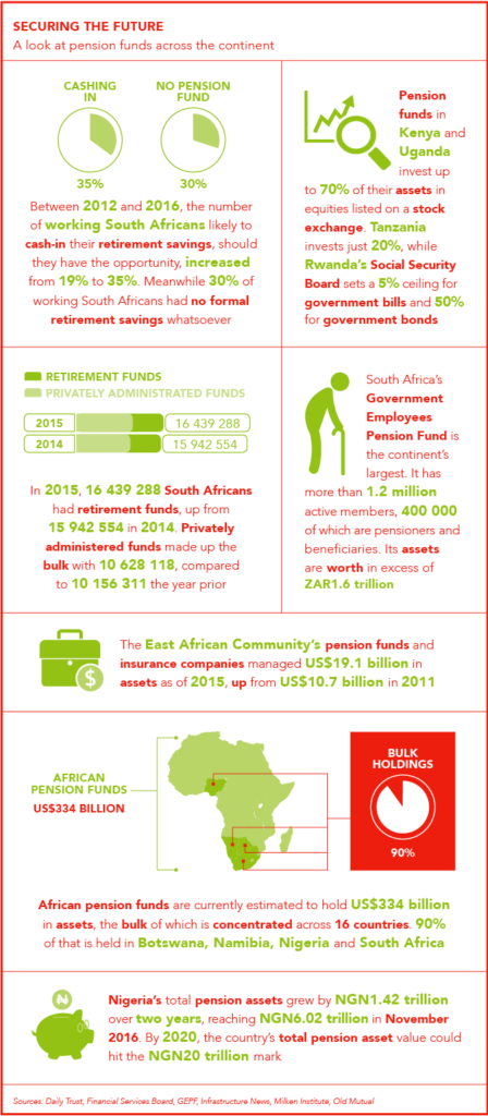 Infographic-25-July - African Insider