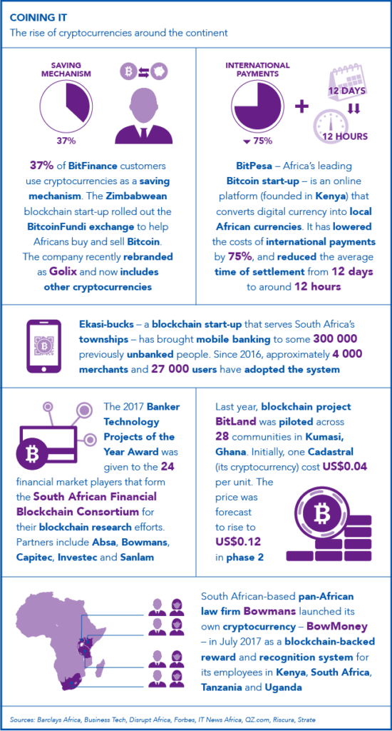 Infographic - African Insider