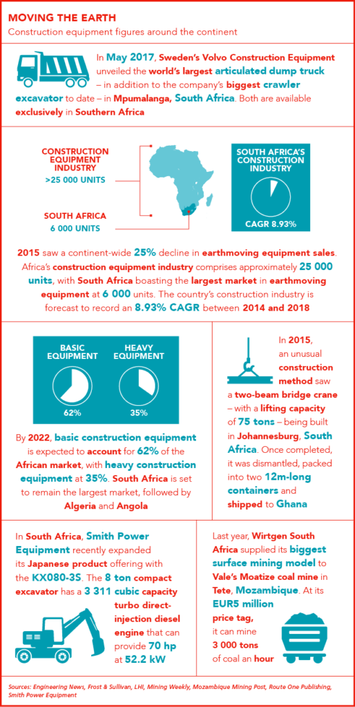 Infographic - African Insider