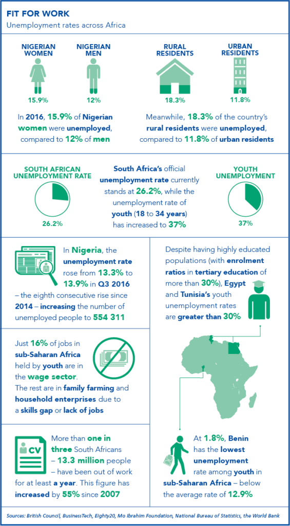 Infographic - African Insider