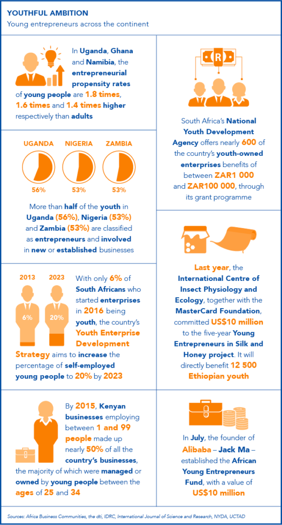 Infographic - African Insider