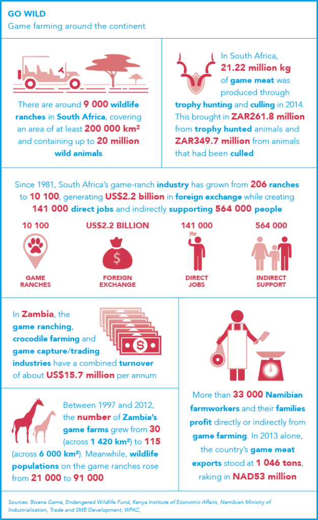 Infographic copy - African Insider