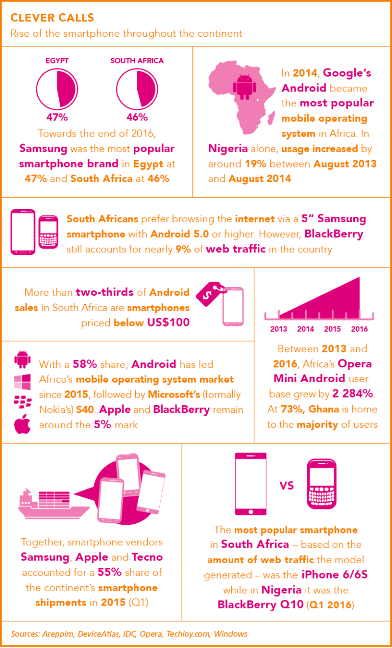 infographic-new - African Insider