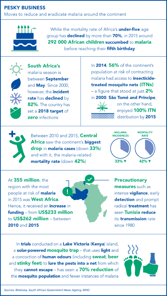 Infographic new2 - African Insider