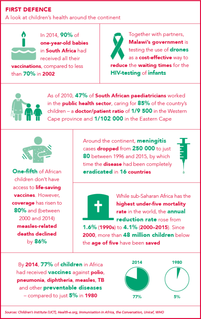 Infographic updated - African Insider