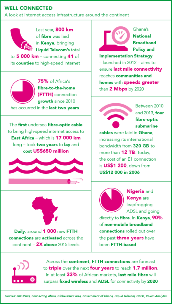 infographic - African Insider