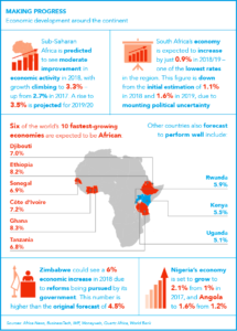 Infographic - African Insider