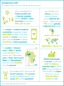 Infographic - African Insider