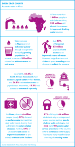 Infographic - African Insider