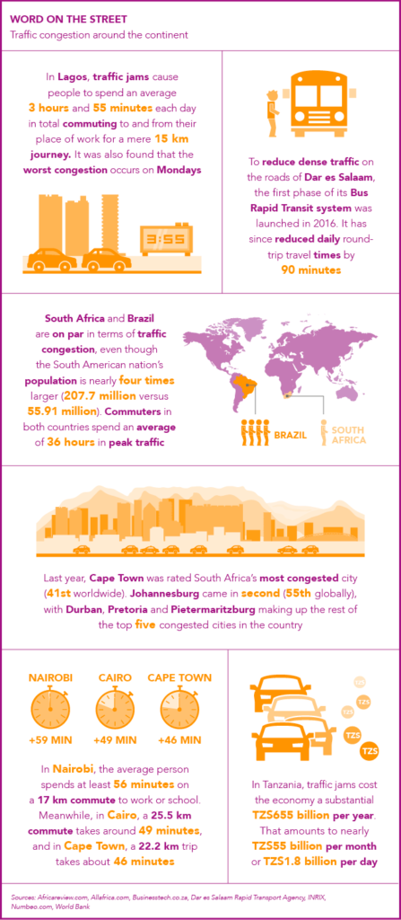 Infographic - African Insider