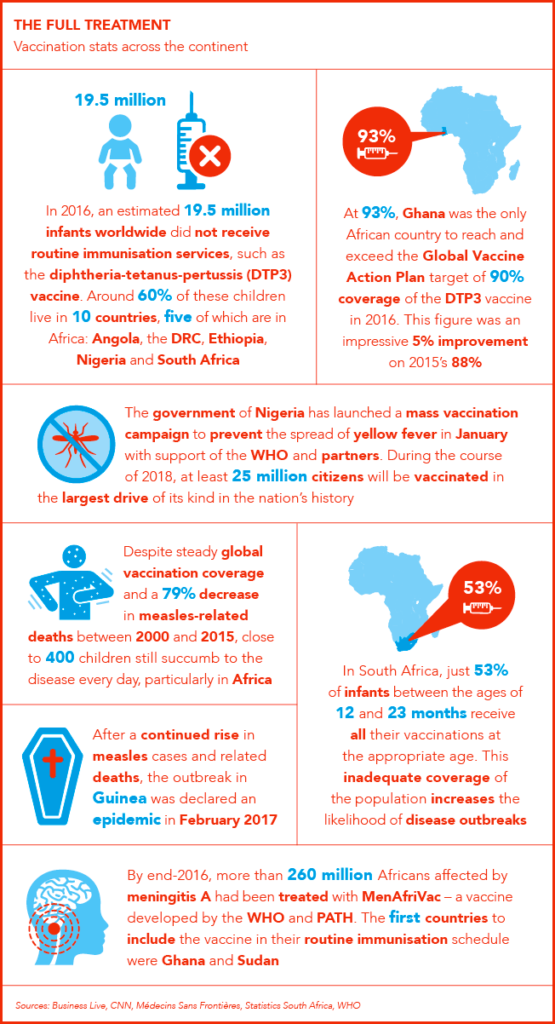 Infographic - African Insider