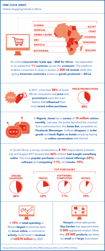 Infographic - African Insider