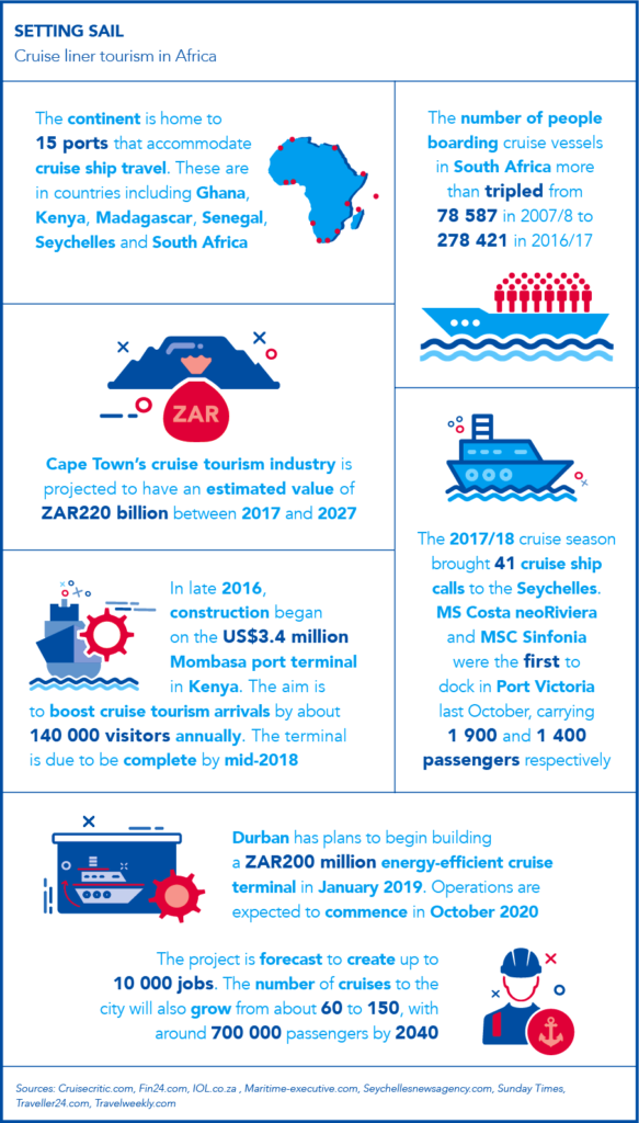 Infographic - African Insider