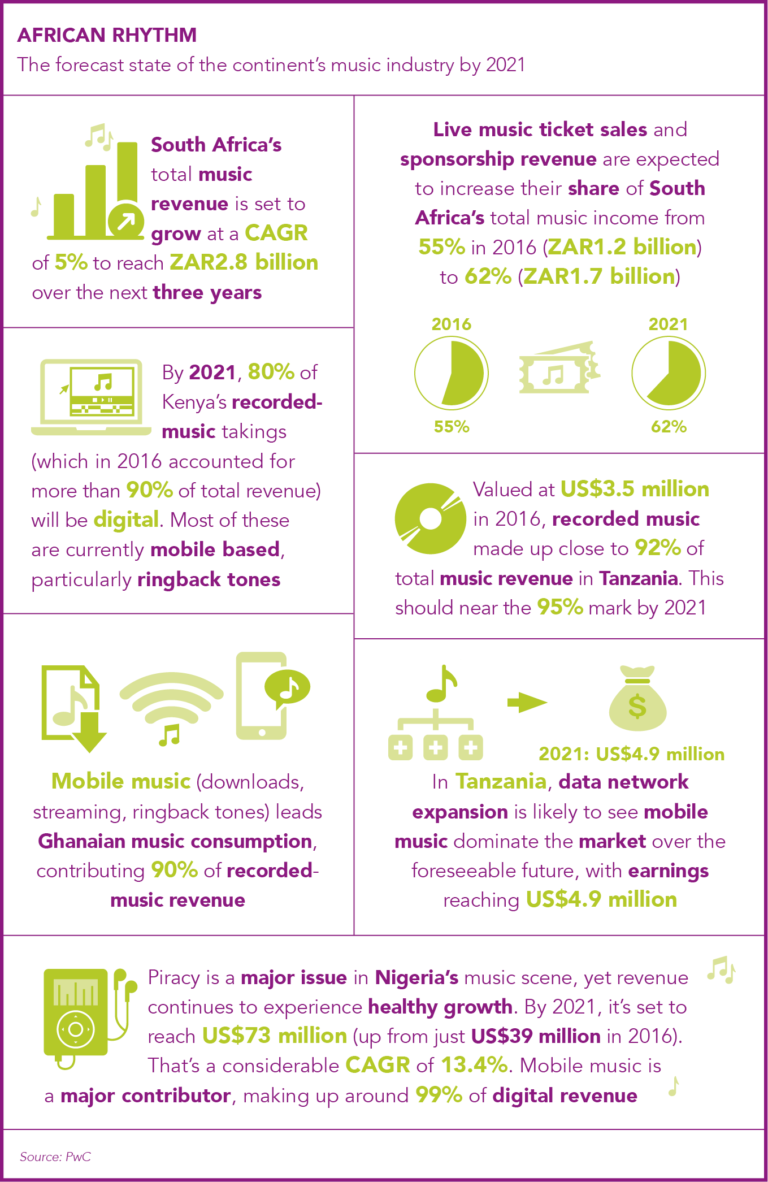 Infographic NEW - African Insider