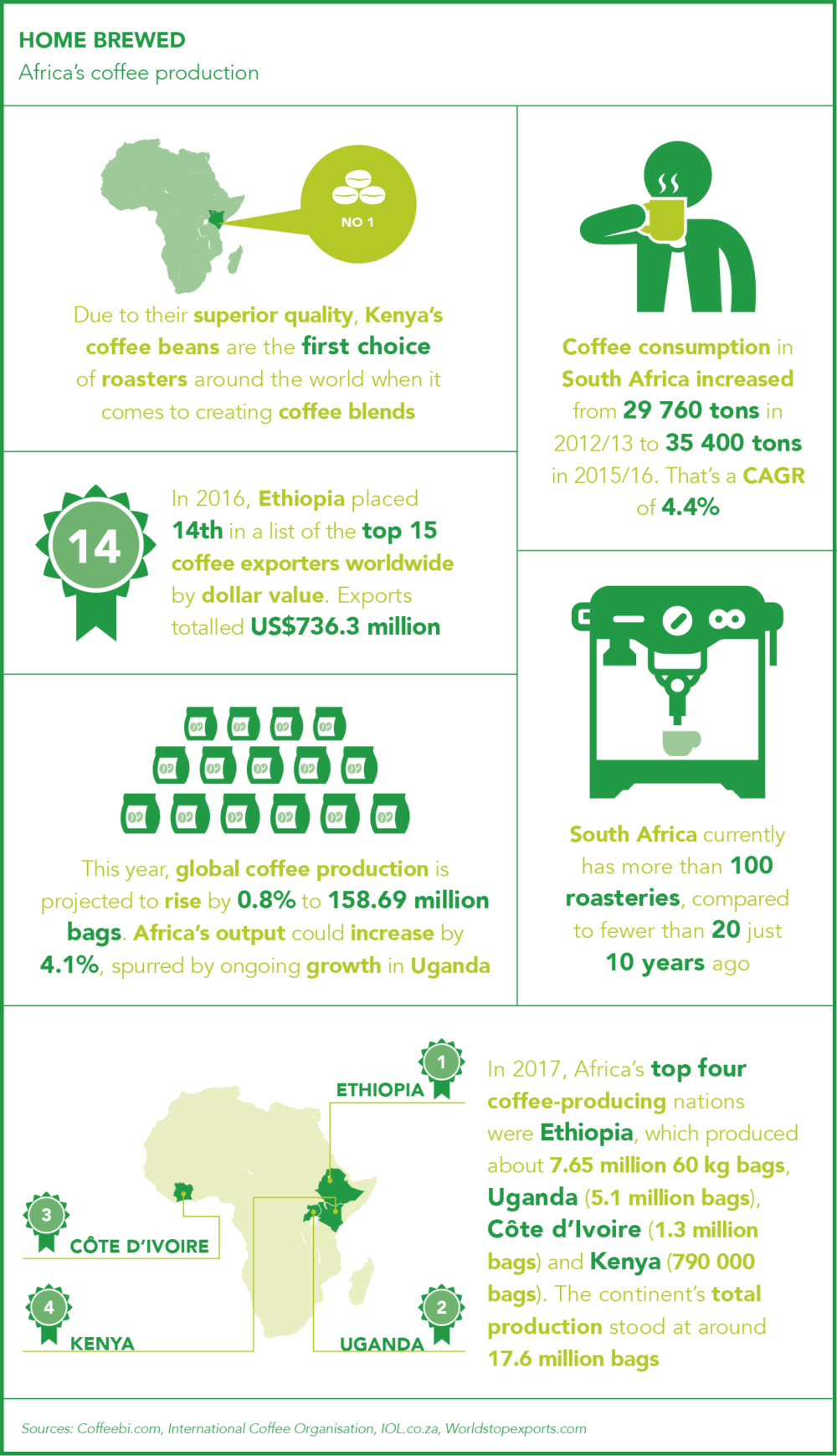Infographic NEW - African Insider