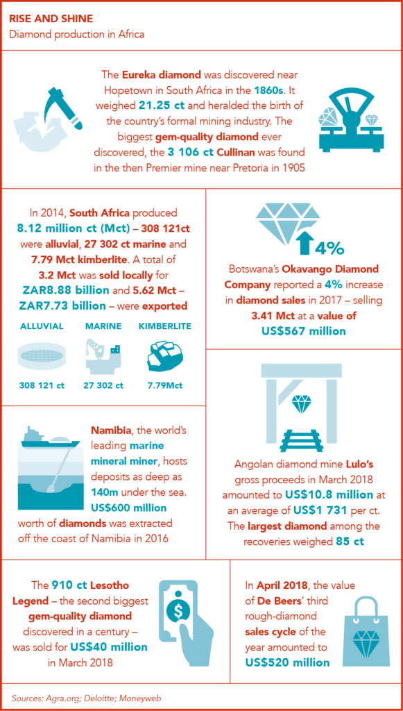 new infographic - African Insider