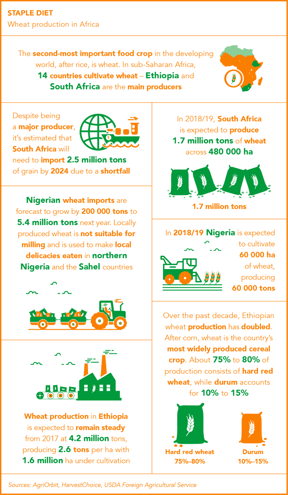 infographic - African Insider