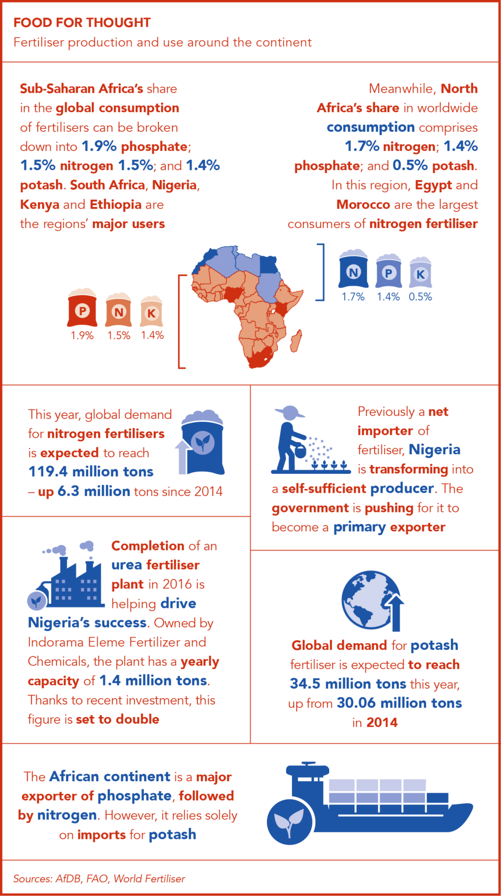 infographic new - African Insider