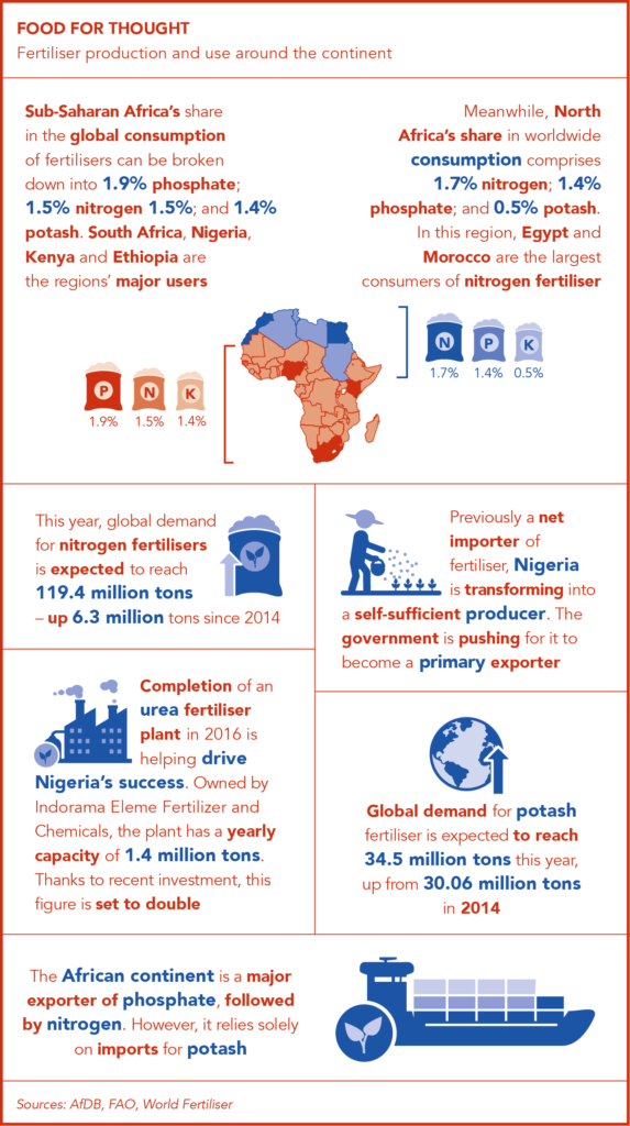 infographic new - African Insider