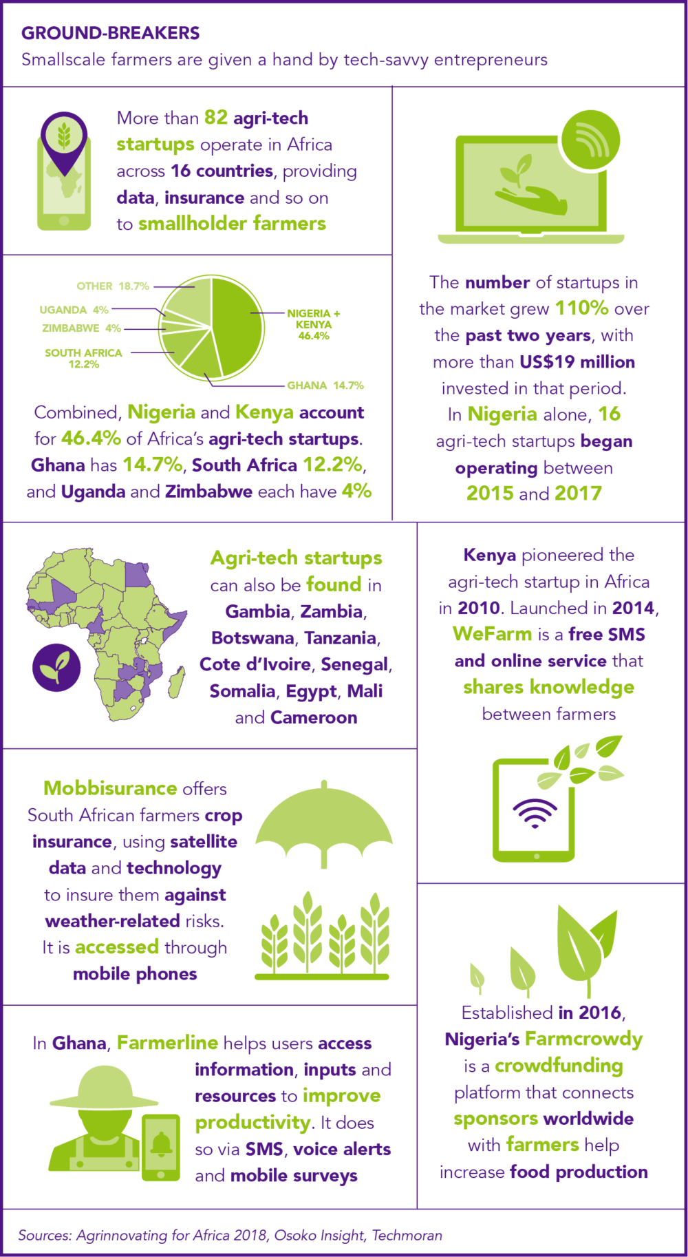 infographic - African Insider