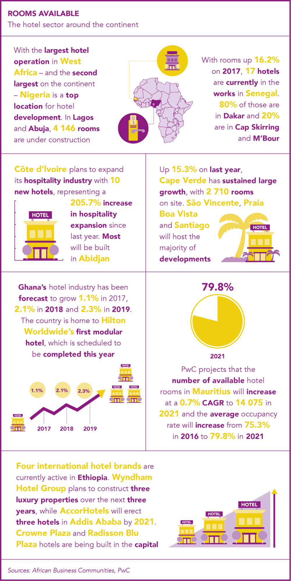 infographic new - African Insider