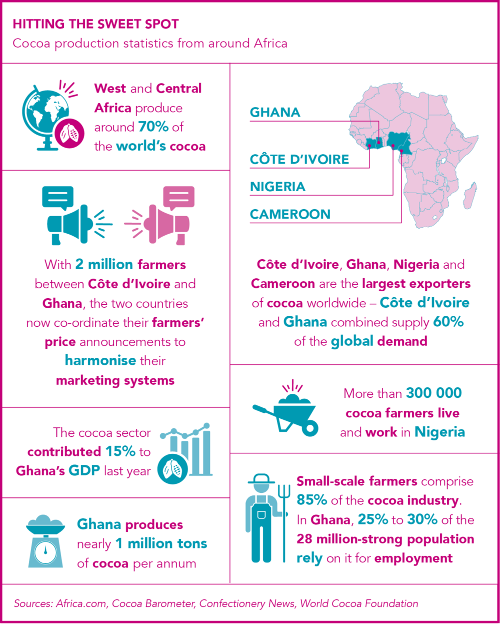 Infographic copy - African Insider