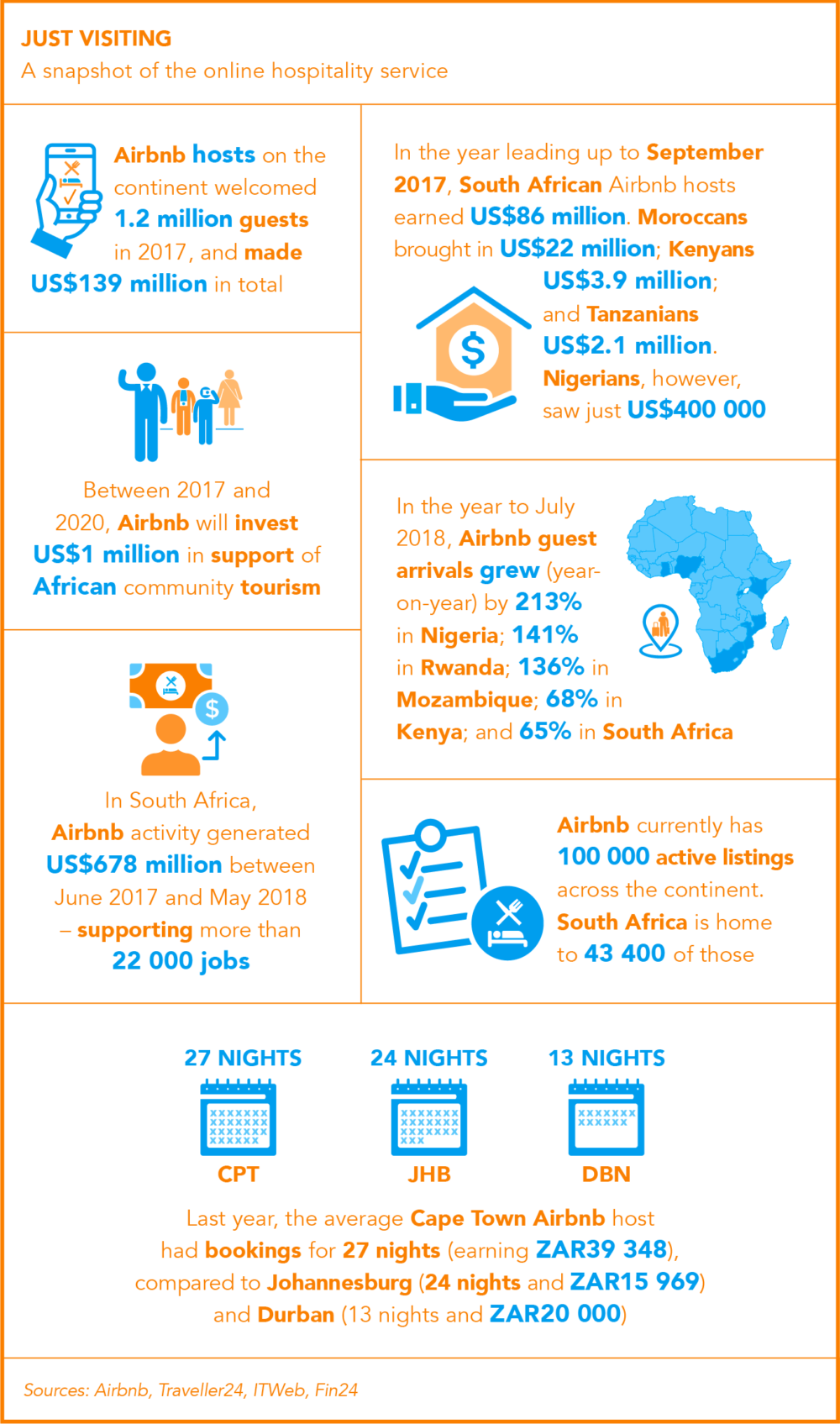Infographic - African Insider