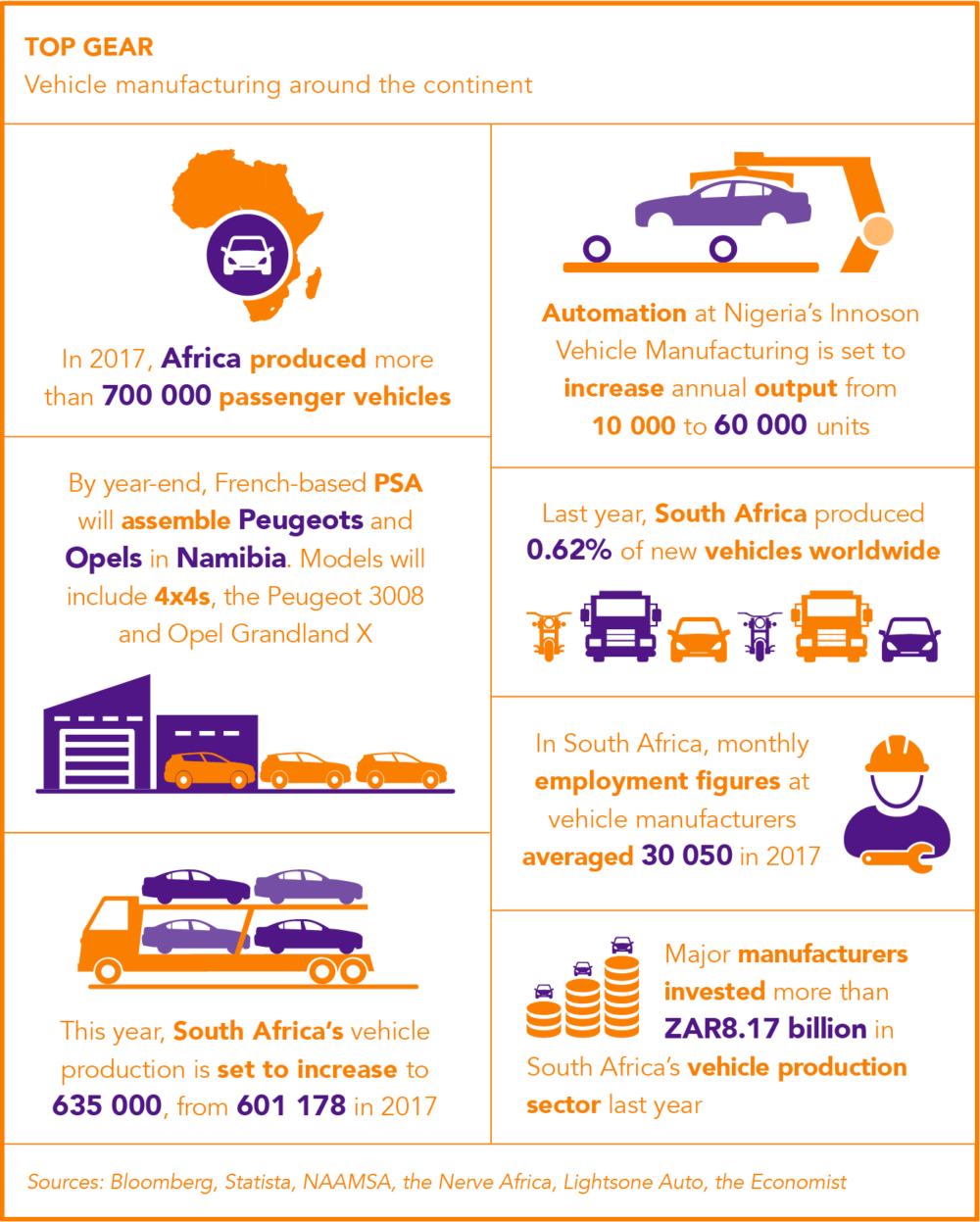 Infographic - African Insider