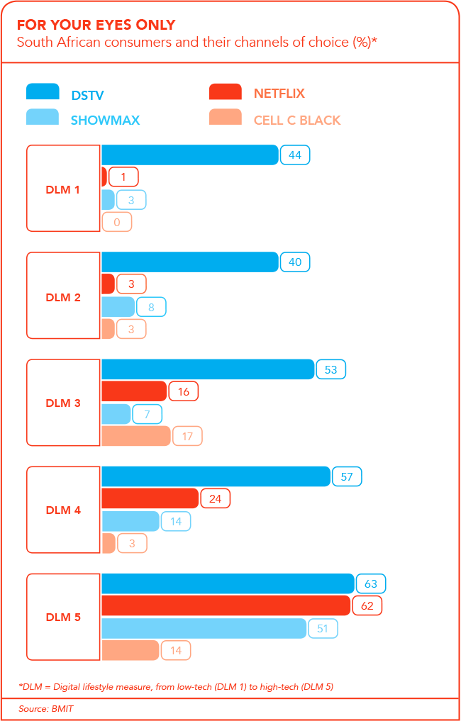 Coming into view - African Insider