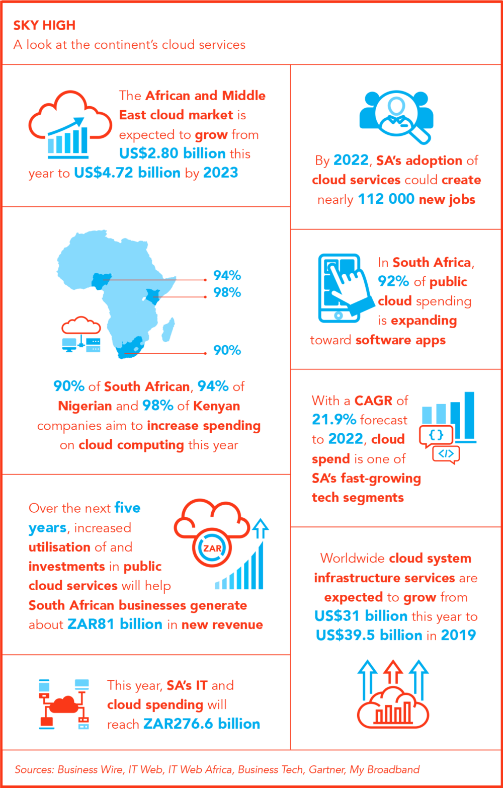 Infographic - African Insider