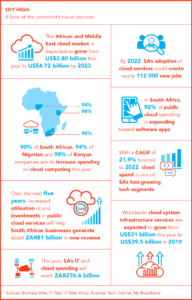 Infographic - African Insider