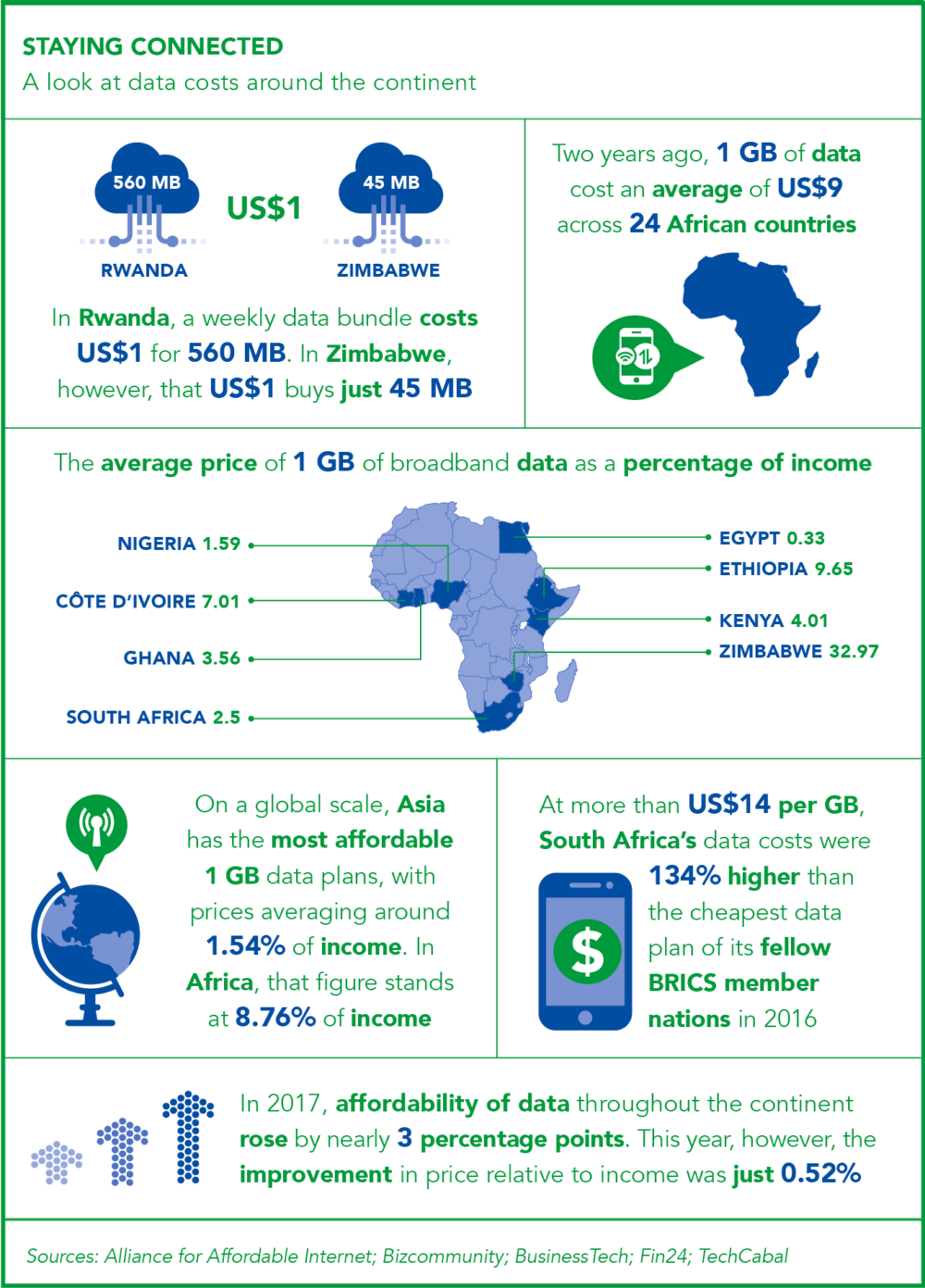 infographic - African Insider