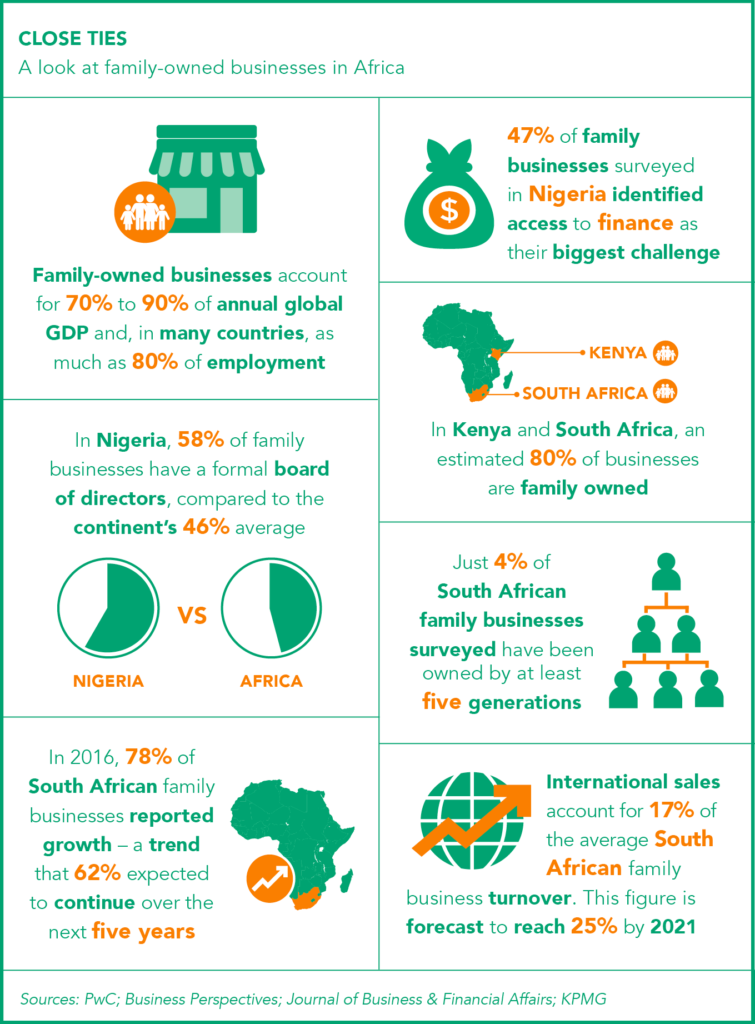 infographic - African Insider