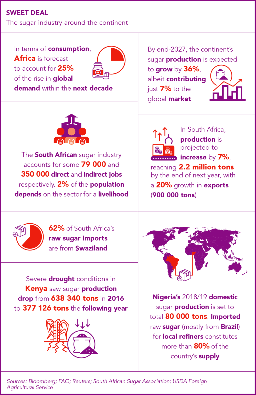 infographic - African Insider